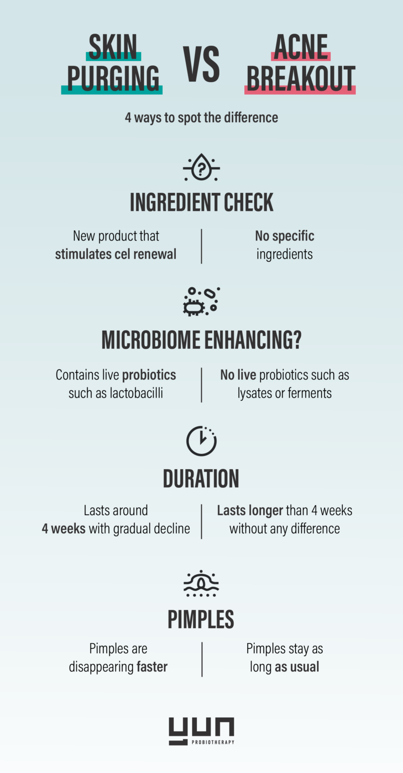 Skin purging or just acne? 4 ways to tell the difference!